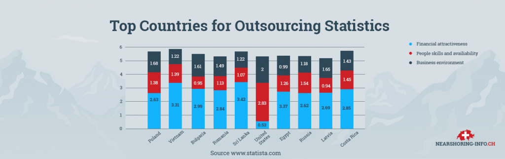 Biggest Benefits of Nearshoring Explained